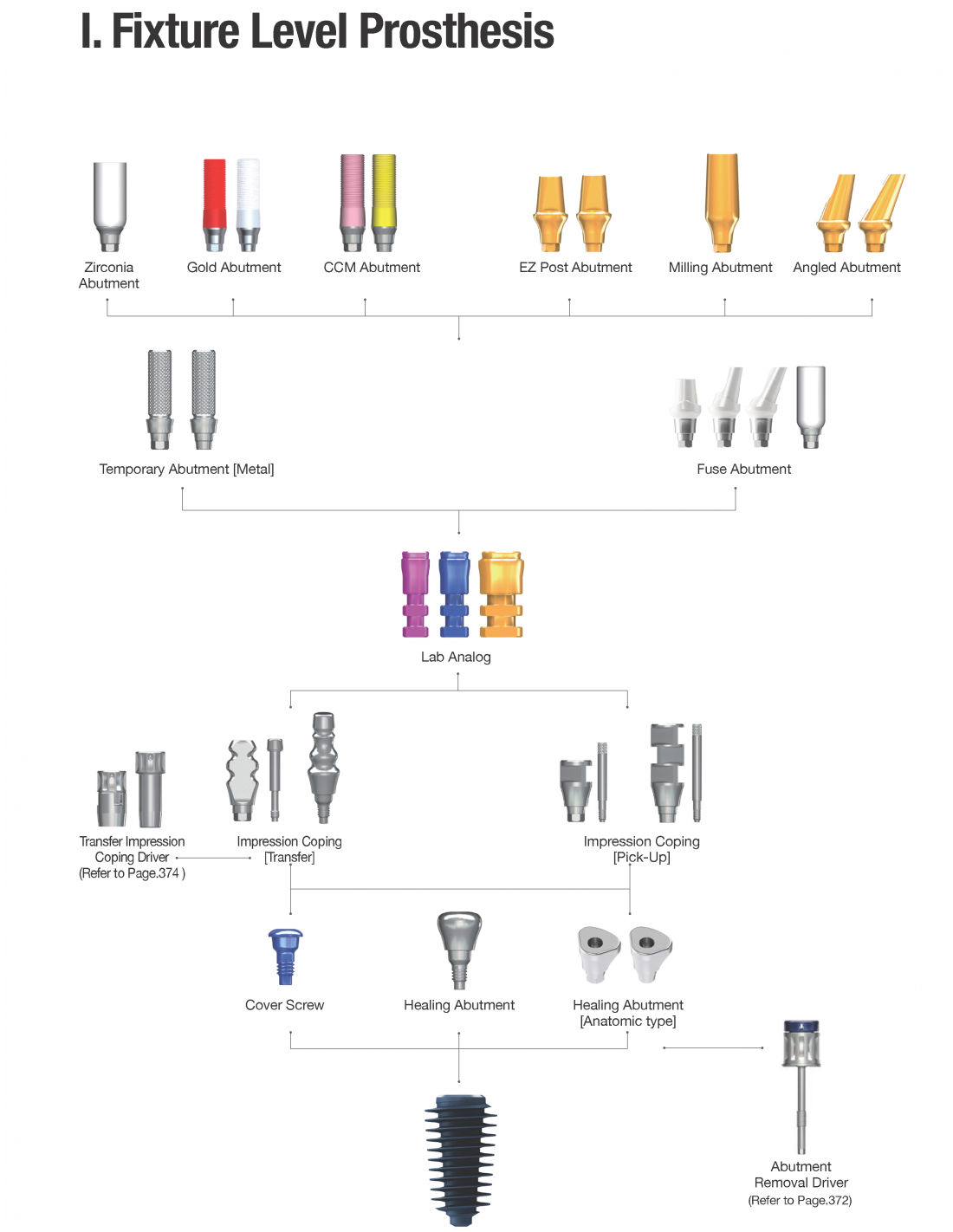 AnyRidge Abutment Impression Coping Pick-up Type
